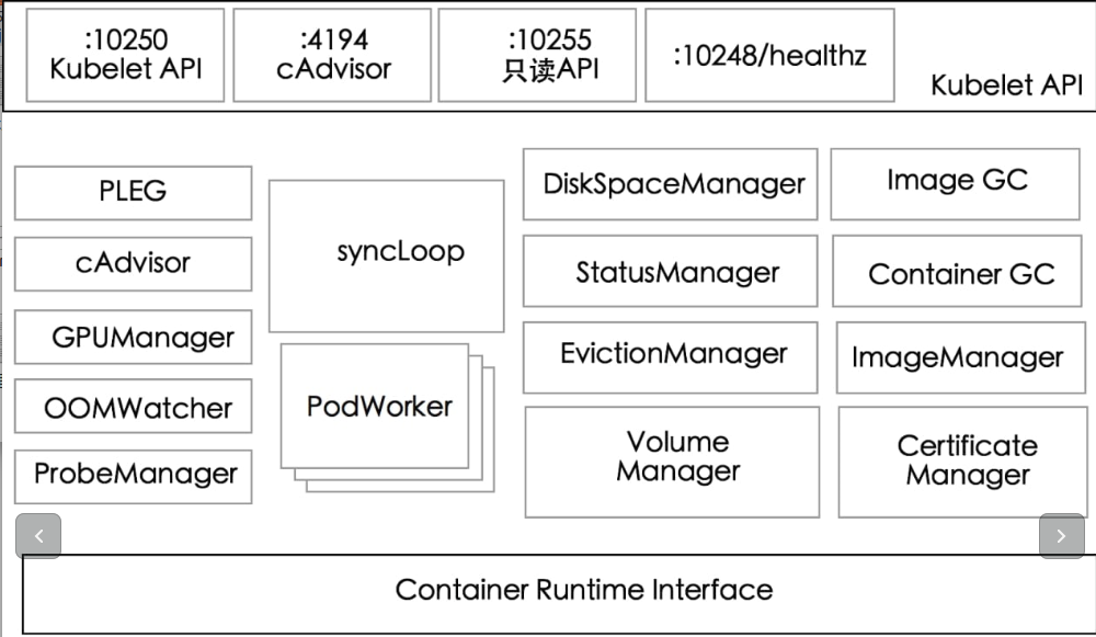 kubelet源码分析——kubelet简介与启动 - 猴健居士 - 博客园